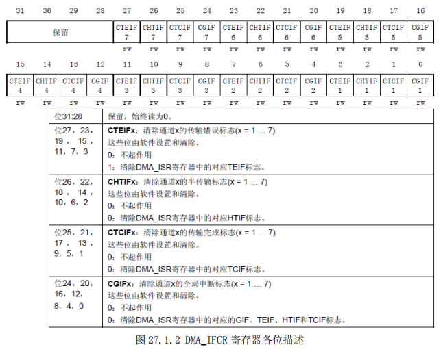 STM32F1开发指南笔记32----DMA_stm32 使用dma从sram到tft-CSDN博客