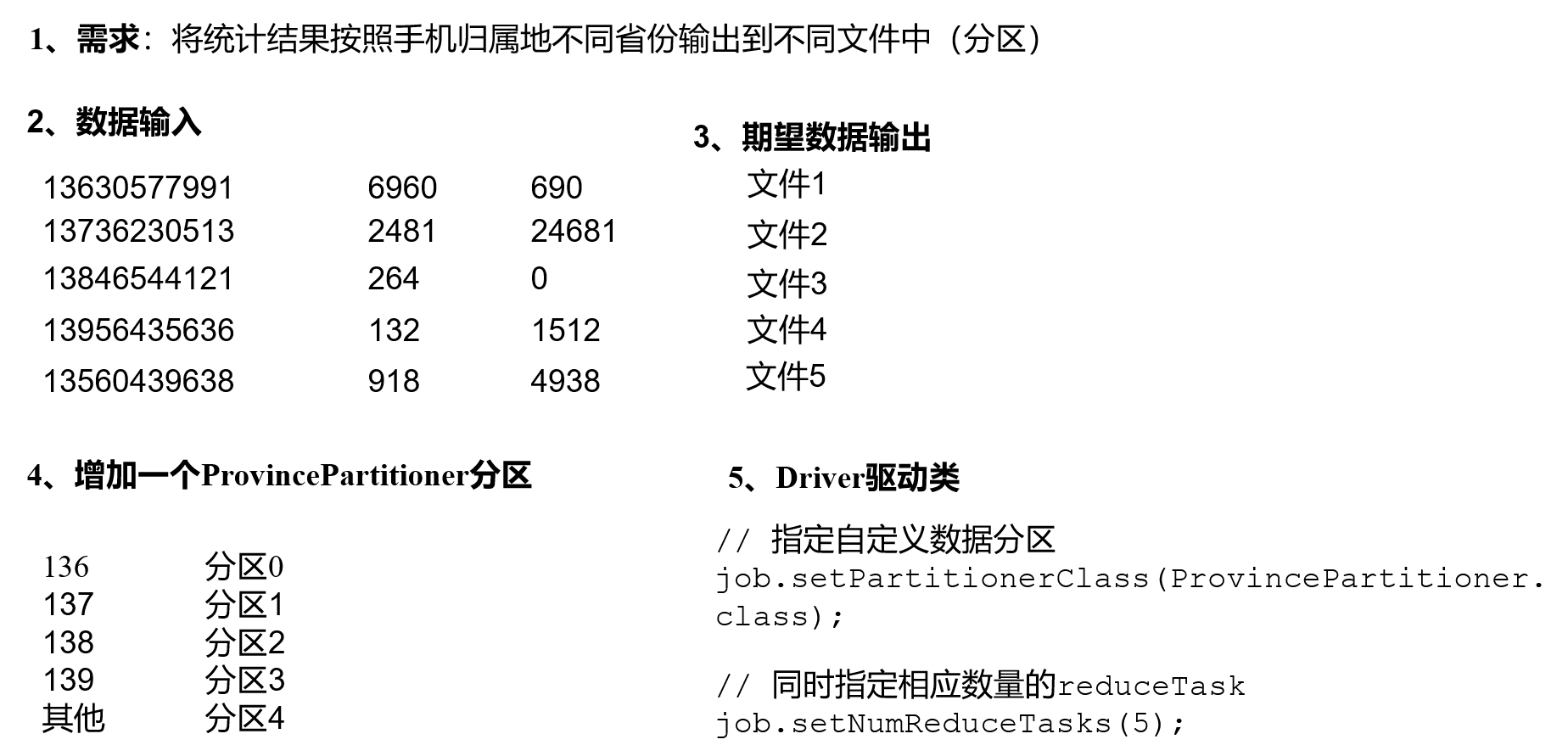 大数据hadoop之mr Partition分区案例hadoop分区案例 Csdn博客 9384