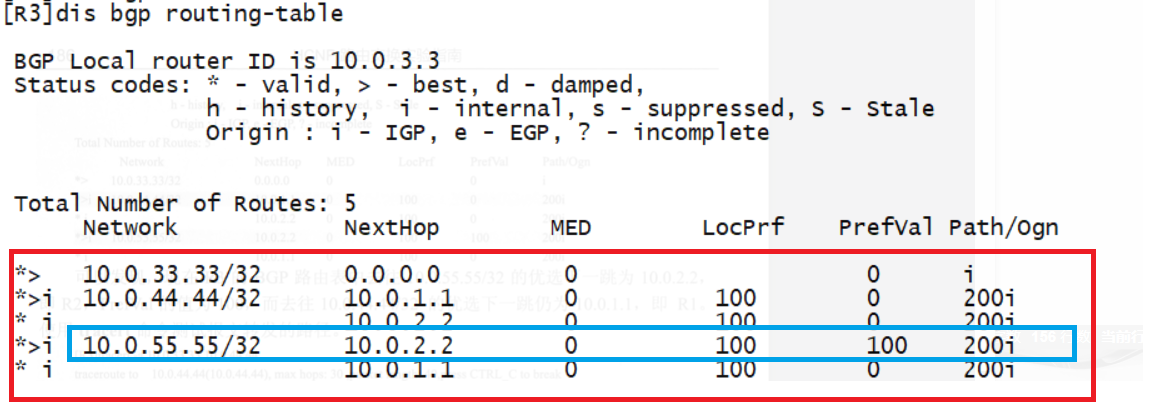 BGP路径选择——Preferred Value（学习笔记+实验验证）_preferred-value-CSDN博客