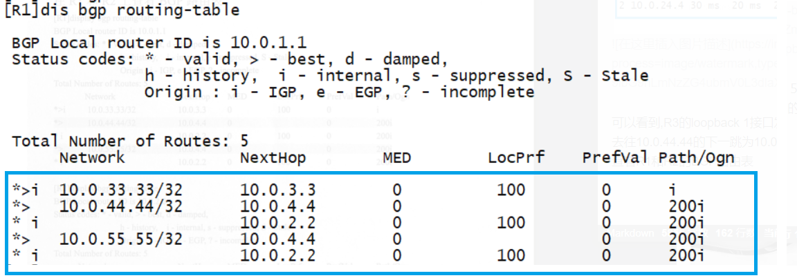 BGP路径选择——Preferred Value（学习笔记+实验验证）_preferred-value-CSDN博客
