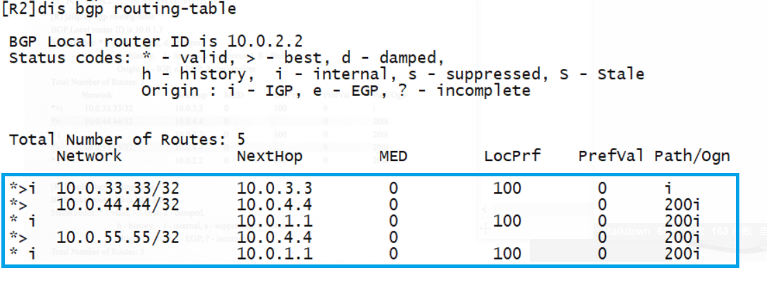 BGP路径选择——Preferred Value（学习笔记+实验验证）_preferred-value-CSDN博客