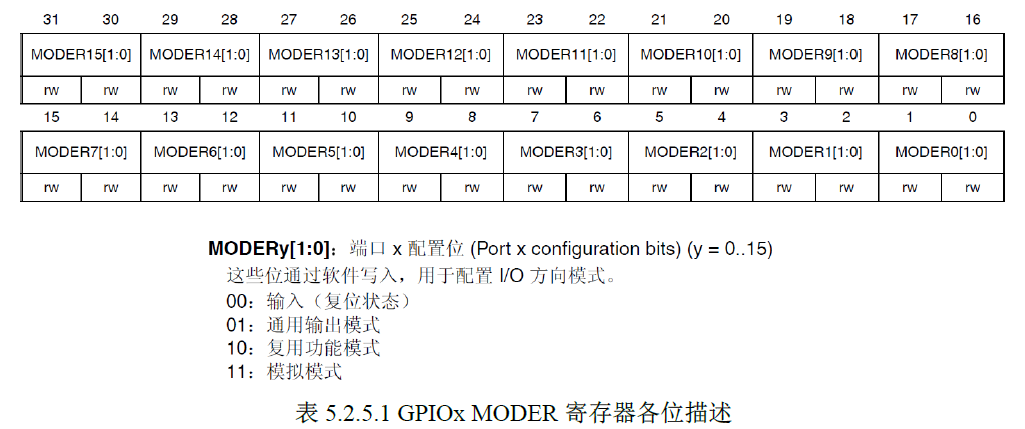 STM32F4的模拟IIC关于SDA输入输出方向的IO口寄存器操作_触摸屏控制引脚在模拟i2c总线时,sda引脚是如何实现输入输出方向的转换的-CSDN博客