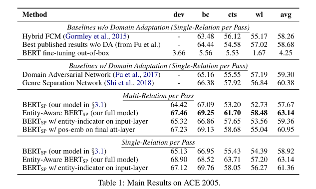 Extracting Multiple-Relations in One-Pass with Pre-Trained Transformers [论文研读]-CSDN博客