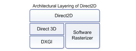 OPengl、DirectX、OPenCV、OpenCL_c#中opengl、sharpdx、opencv-CSDN博客