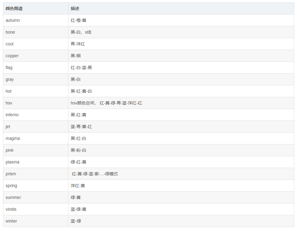 python读取、显示、保存图像的各种方式_如何把plt.imshow()的图片保存到本地-CSDN博客