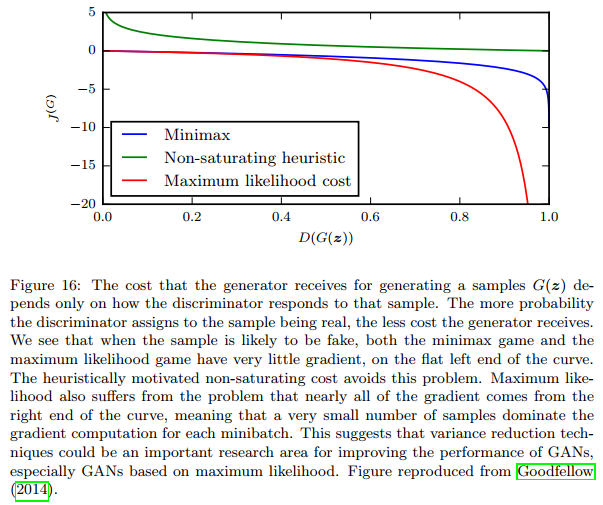【GAN】若干常见GAN中的Loss及部分知识_gan loss-CSDN博客