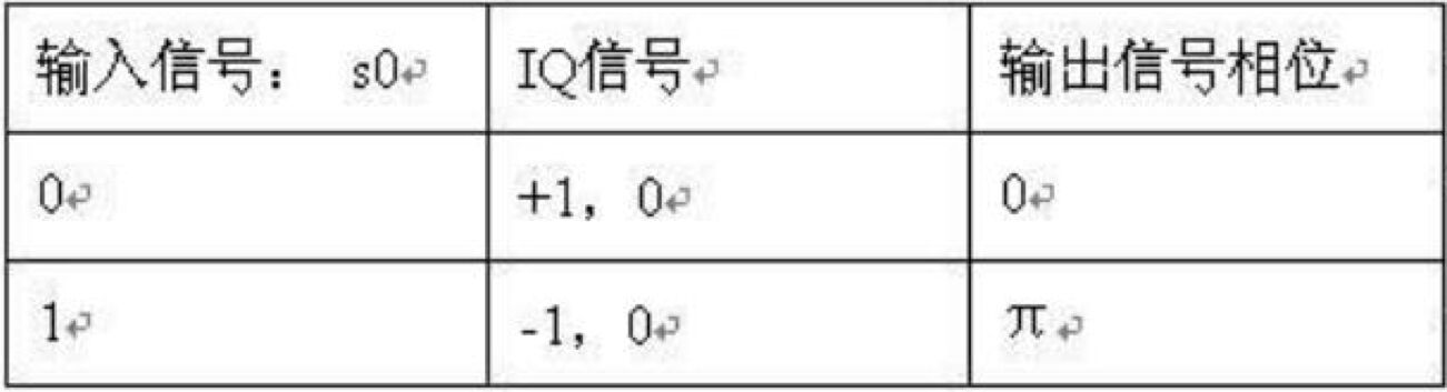 星座图与IQ调制总结+BPSK、QPSK、8PSK、16QAM等的区别与总结-CSDN博客