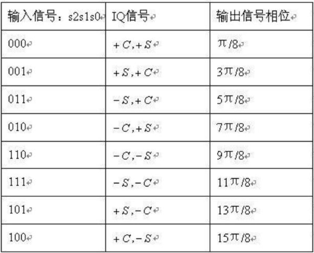 星座图与IQ调制总结+BPSK、QPSK、8PSK、16QAM等的区别与总结-CSDN博客