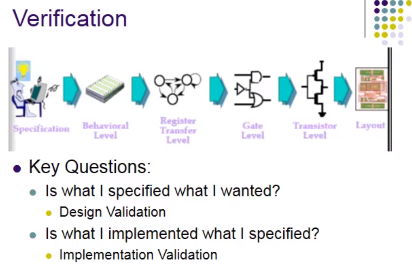 FPGA的验证（Verification）_fpga验证-CSDN博客
