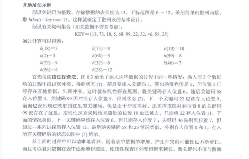 Python中列表与字典的底层实现字典和list底层实现 Python Csdn博客 