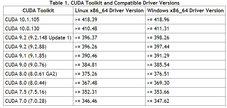Deepin 20配置NVIDIA驱动和CUDA——完美安装Tensorflow-gpu_deeping20 cuda-CSDN博客