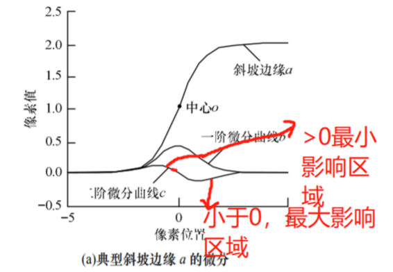 图像滤波器系列(1):冲击滤波器，shock_filter-CSDN博客