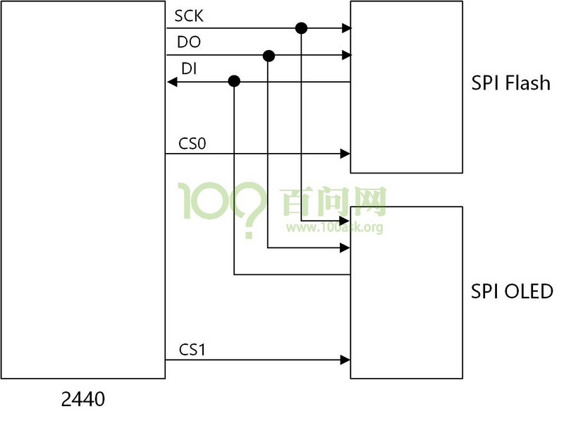 第二十课（1）SPI协议介绍_spi 模式modle 0-3、lsb&msb-CSDN博客