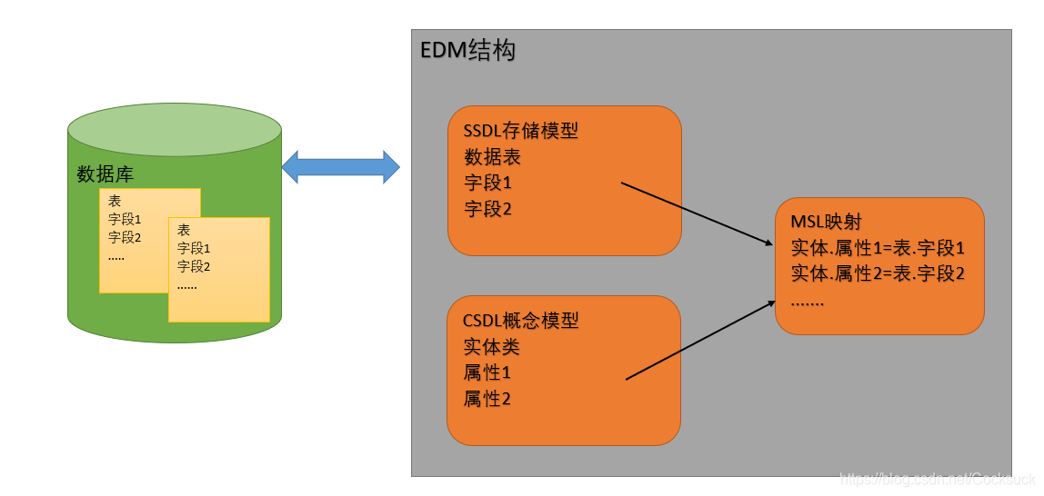 C Ef技术c Ef Csdn博客