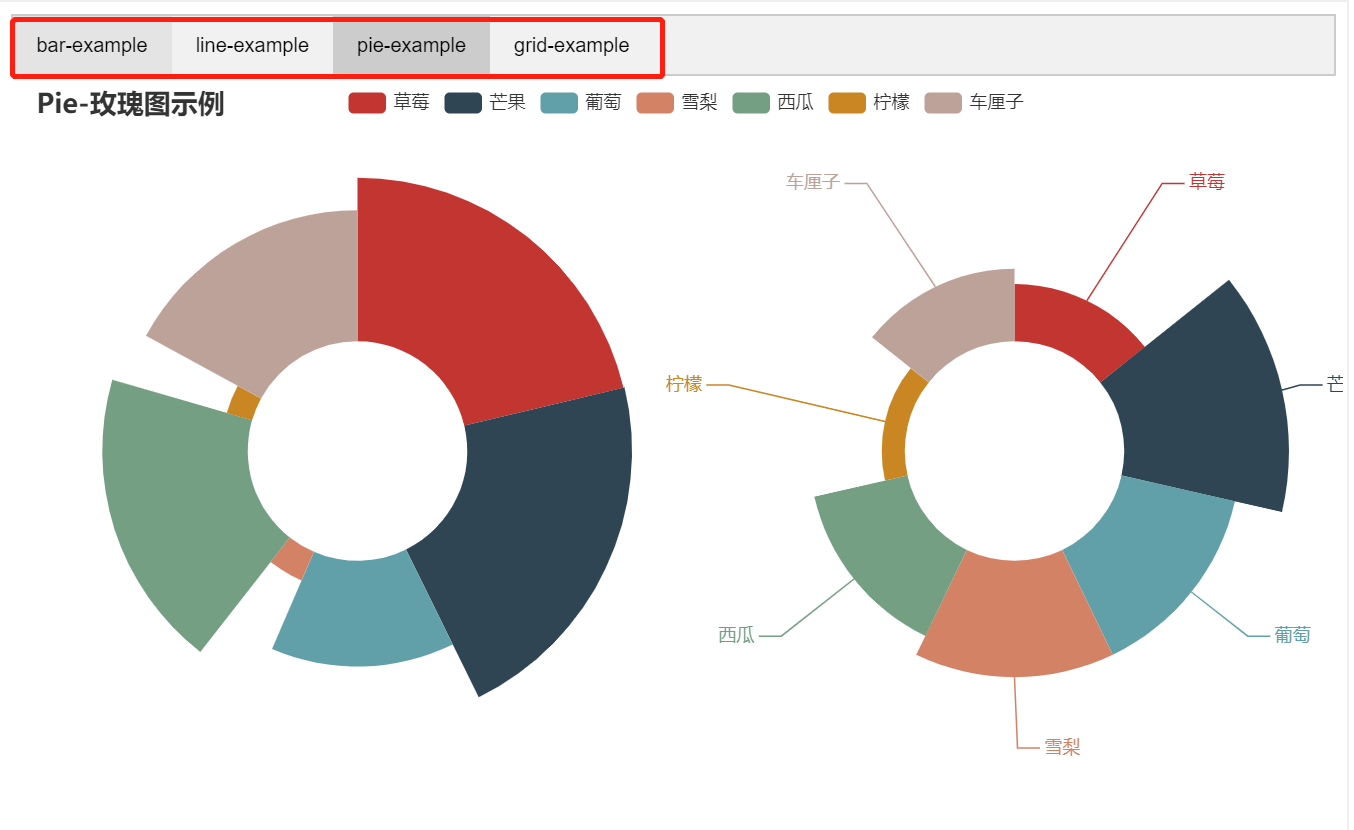 数据可视化 - Tab分页组件_pyecharts分开tab页-CSDN博客