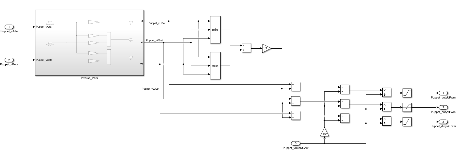 你的SVPWM该换了之SYPWM-CSDN博客
