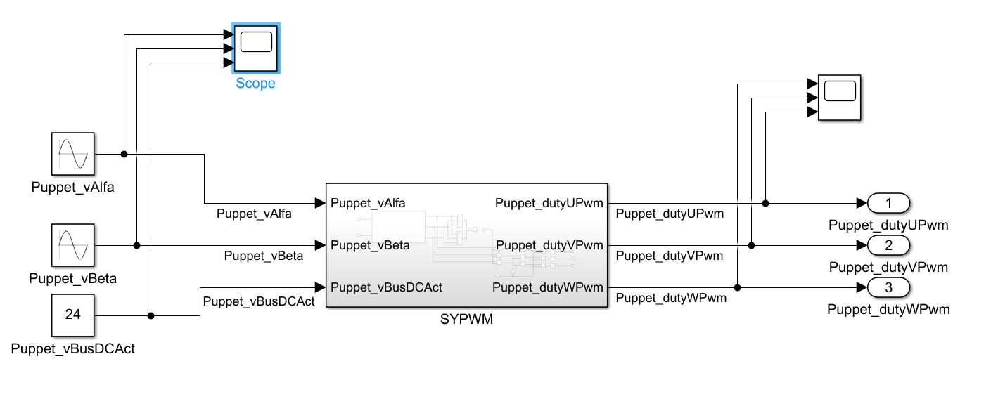 你的SVPWM该换了之SYPWM-CSDN博客