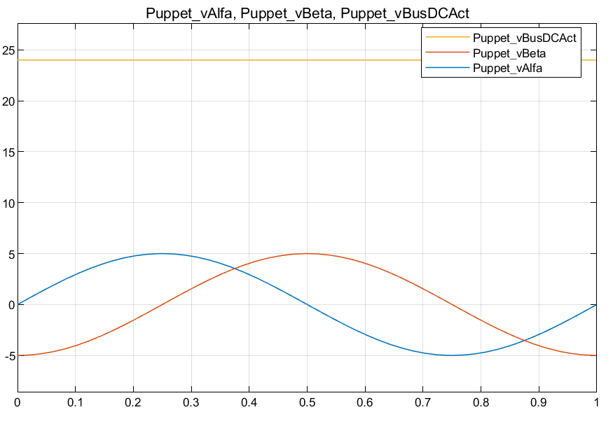 你的SVPWM该换了之SYPWM-CSDN博客