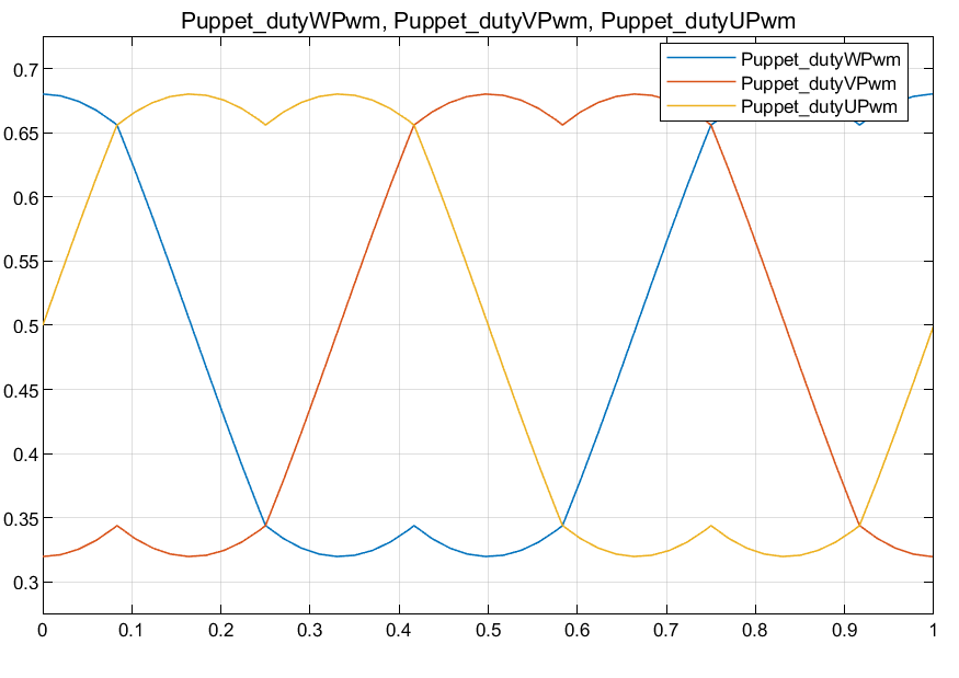 你的SVPWM该换了之SYPWM-CSDN博客