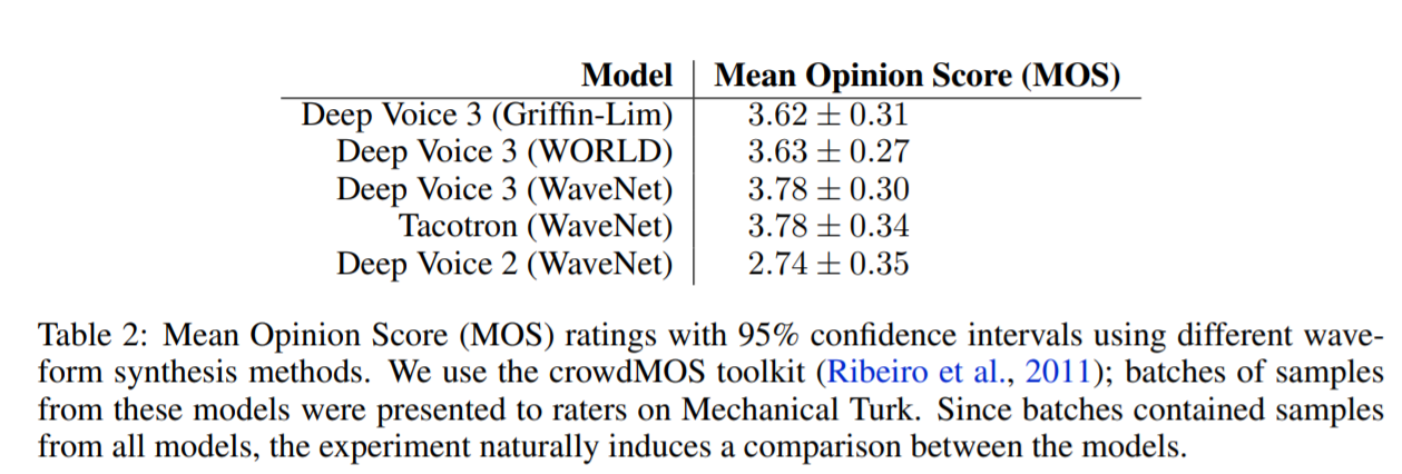 百度Deep Voice 1 2 3阅读笔记-CSDN博客