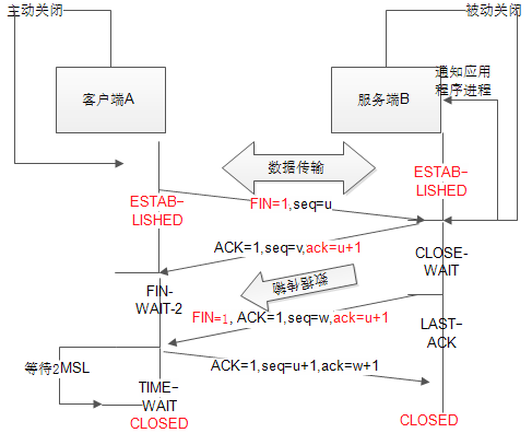 TCP/IP、HTTP详解_tcp ip 协议 和http-CSDN博客