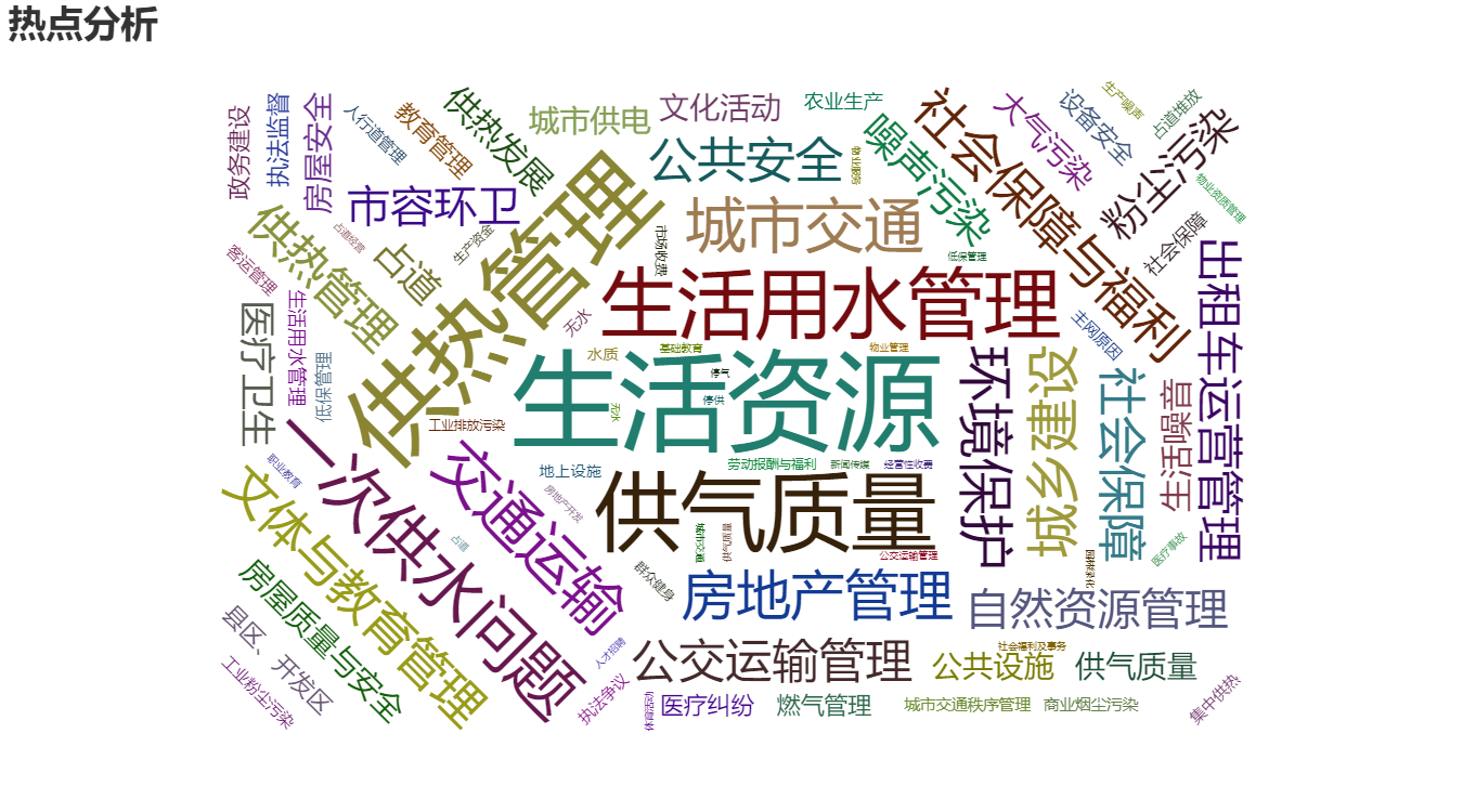 数据可视化 词云图动态可视化词云图制作 Csdn博客