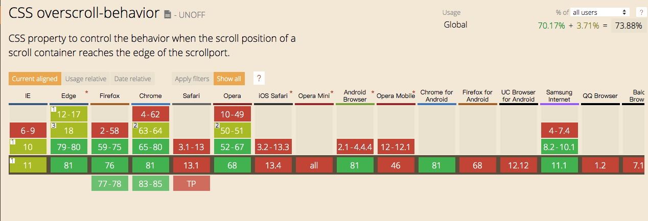 overscroll-behavior_overscroll-behavior-y-CSDN博客