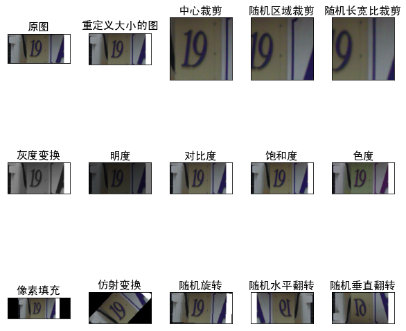 2.SVHN数据集数据扩增_svhn mean std_qq_35641067的博客-CSDN博客