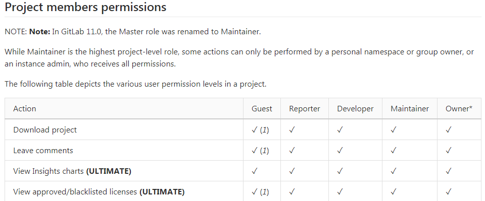 GitLab入门与安装使用_gitlab-jh和gitlab-ce的区别-CSDN博客