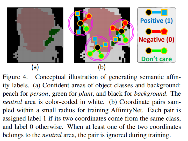 [论文笔记]AffinityNet-CSDN博客