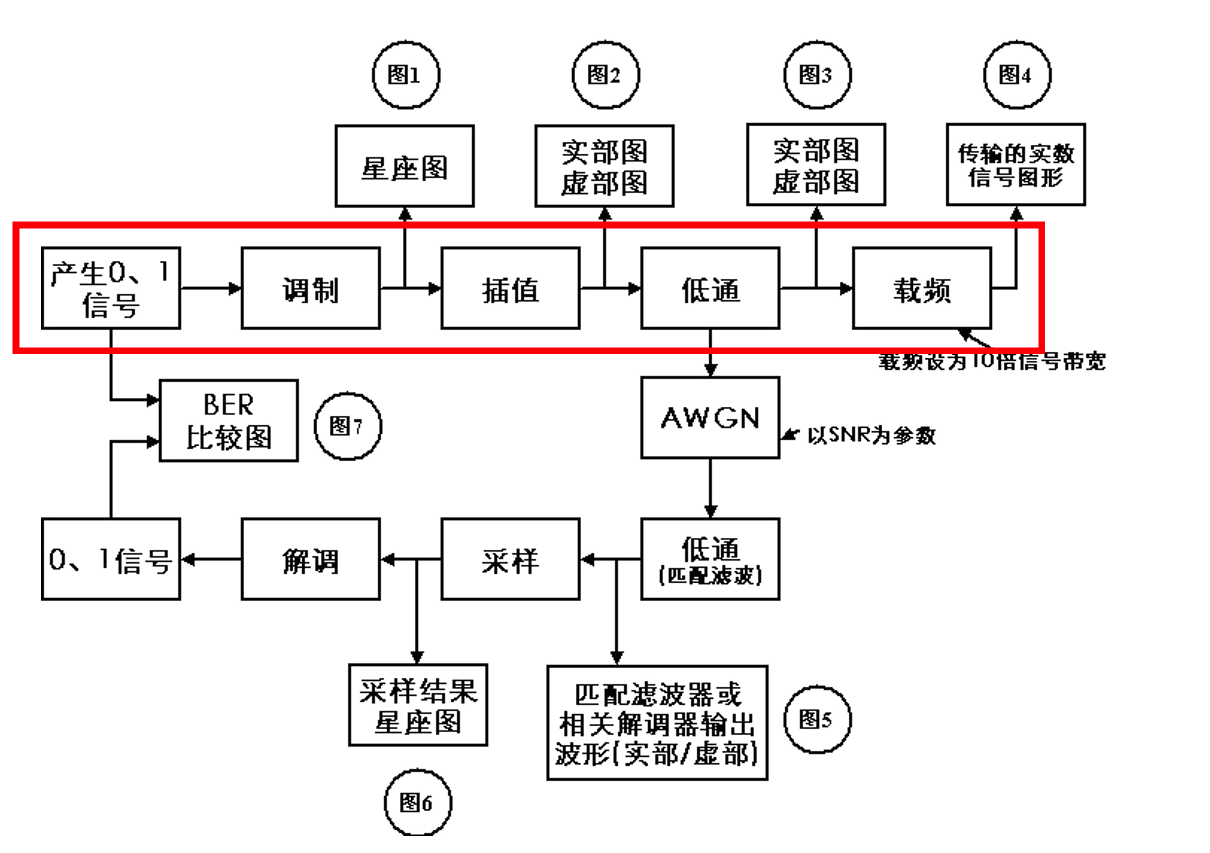 MATLAB实现QPSK_matlab qpsk 虚数-CSDN博客