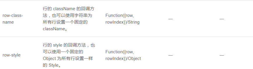 Vue----Element UI 表格点击某一行完成选中事件或取消选中事件-CSDN博客