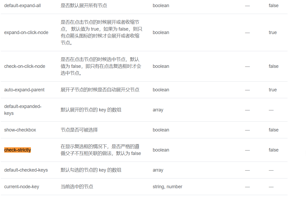 用elemrnt ui + vue实现添加角色权限的树状图_角色权限分配界面树状和表格结合vue-CSDN博客