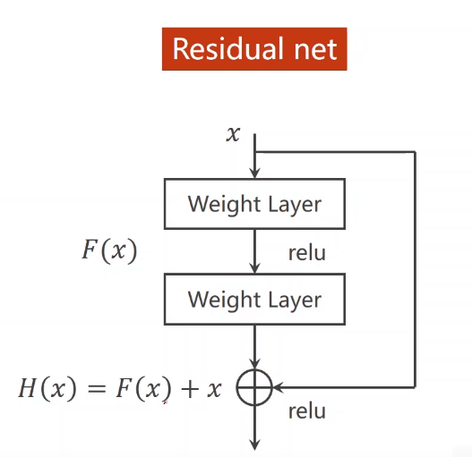 pytorch实现简单的ResNet并对MNIST进行分类_pytorch实现resnet分类mnist-CSDN博客