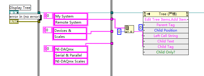Labview 树形自定义项符号_labview 树形 项符号-CSDN博客