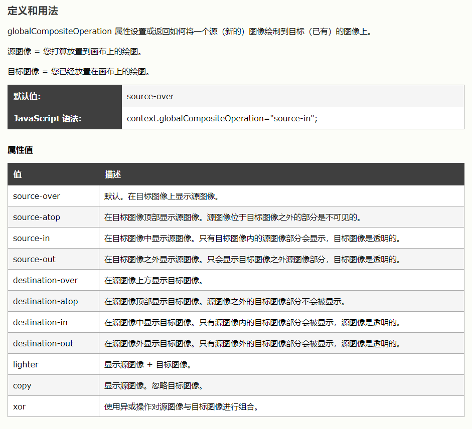 前端：JS/38/canvas状态的保存和恢复（canvas常用状态大全），canvas画布中图像的变形_js canvas 橡皮擦之后 还能 ...