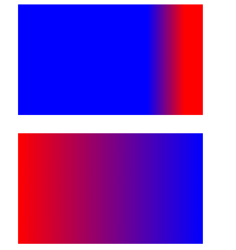 Css3渐变、过渡、2d、3d和动画directon Csdn博客 