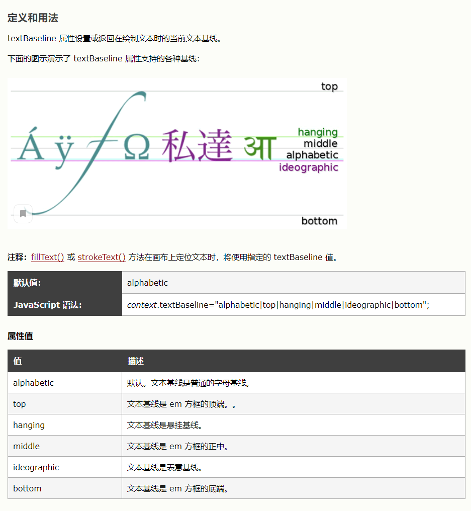 前端：JS/38/canvas状态的保存和恢复（canvas常用状态大全），canvas画布中图像的变形_js canvas 橡皮擦之后 还能 ...