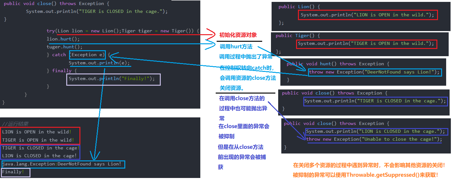 Java-异常--try-with-resource和try-catch-finally_1、try-with-resources写法和2、try-catch-finally写法有什么区别 ...