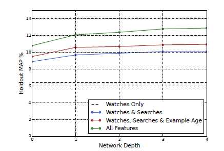 MAP-Mean Average Precision 平均精度均值_小李飞刀李寻欢的博客-CSDN博客