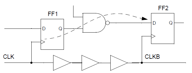 静态时序分析（STA）_required time和arrival time-CSDN博客