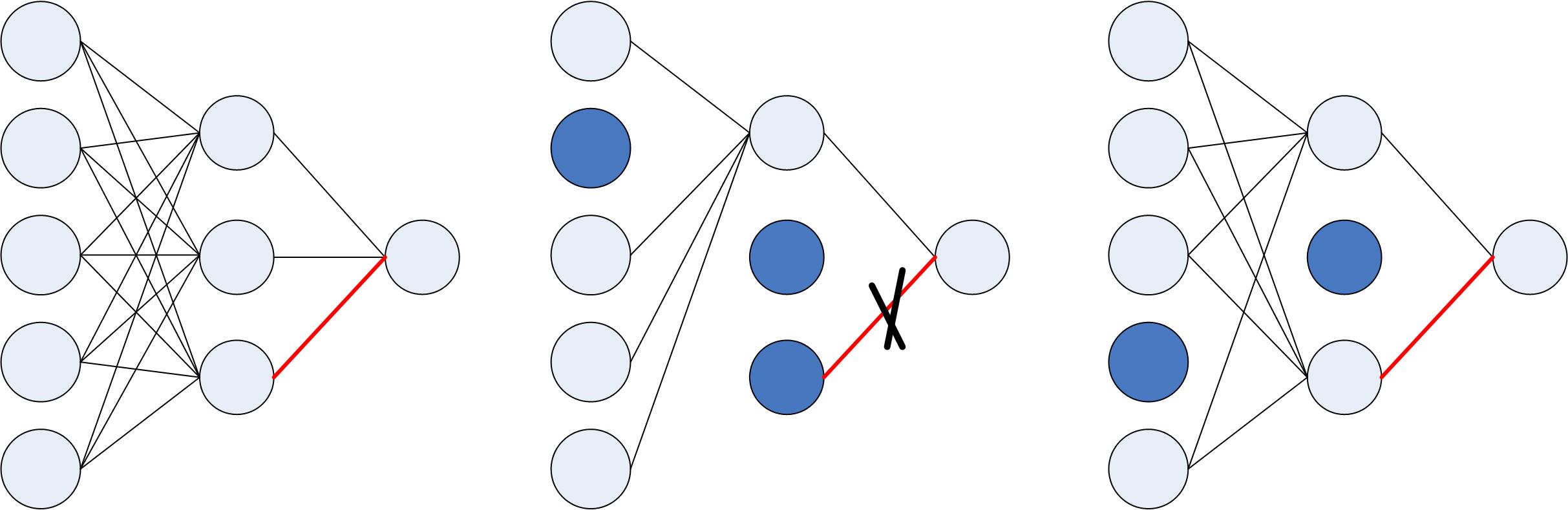 深度学习： Dropout_dropout rate 深度学习-CSDN博客