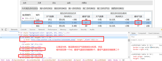 Python爬虫之爬取天气预报 Python爬虫爬取天气的主要功能介绍 Csdn博客