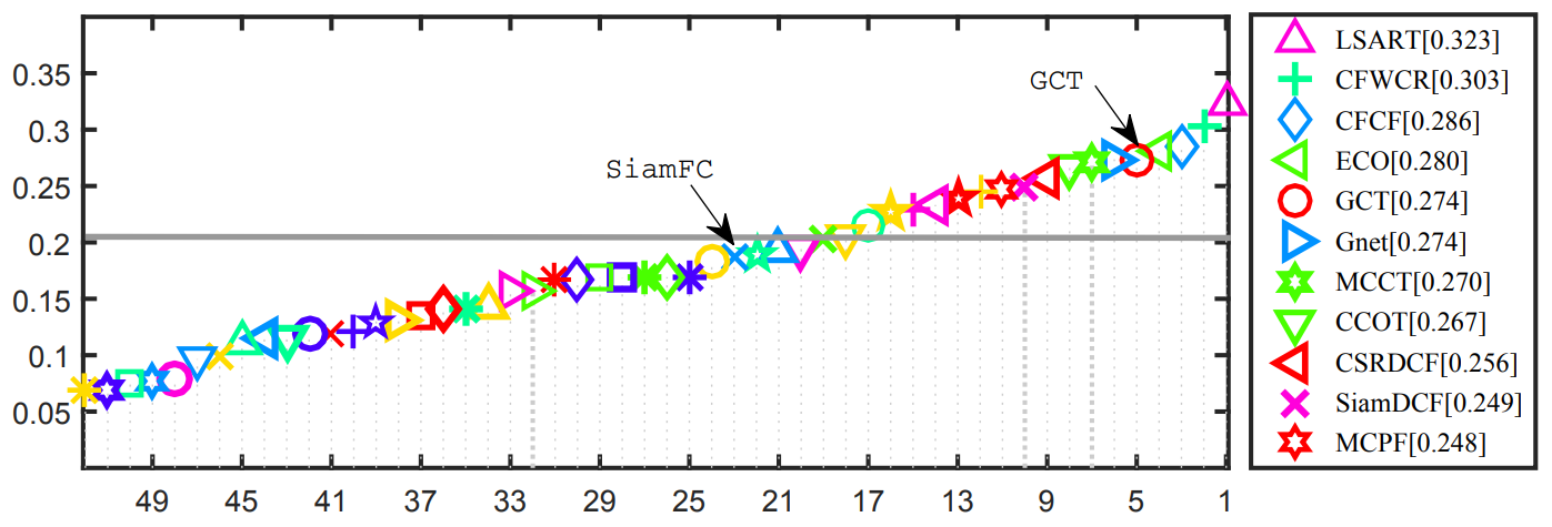 CVPR 2019 GCT:《Graph Convolutional Tracking》论文笔记_gct论文-CSDN博客