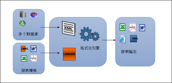 EBS report development: XML Publisher - Programmer Sought