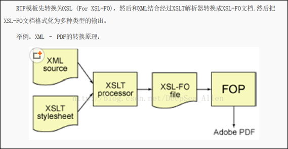 EBS 报表开发：RTF、Excel Template_ebs rtf模板-CSDN博客