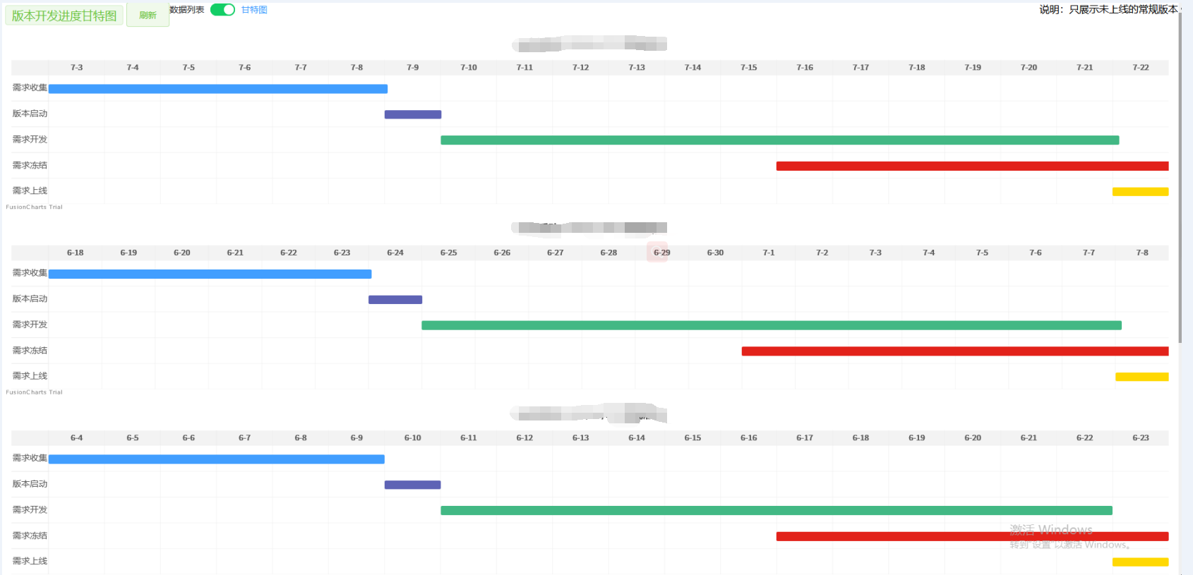 Vue+FusionCharts 动态获取数据生成甘特图_vue甘特图动态加载数据-CSDN博客