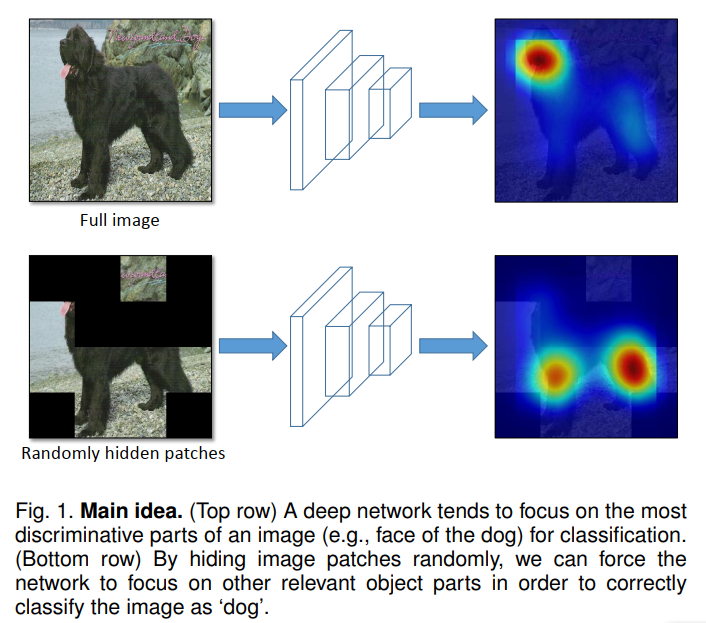 YOLOv4(1)-数据增强和特征增强-CSDN博客