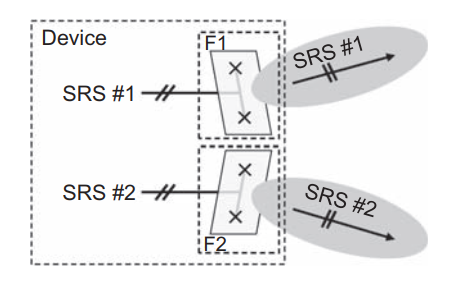 5GNR漫谈8：CSI-RS/TRS/SRS参考信号_nr csirs-CSDN博客