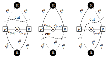 stereo matching的能量函数最小值求解——alpha expansion 和alpha-beta swap算法（图割）-CSDN博客